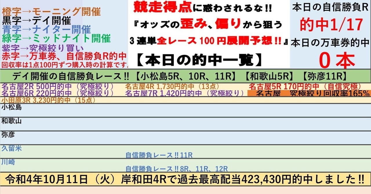 名古屋究極絞り回収率165😊930（月）☀️モーニング開催2場セット予想☀️名古屋競輪＆小田原競輪☀️全レース3連単予想 ️ 競輪予想