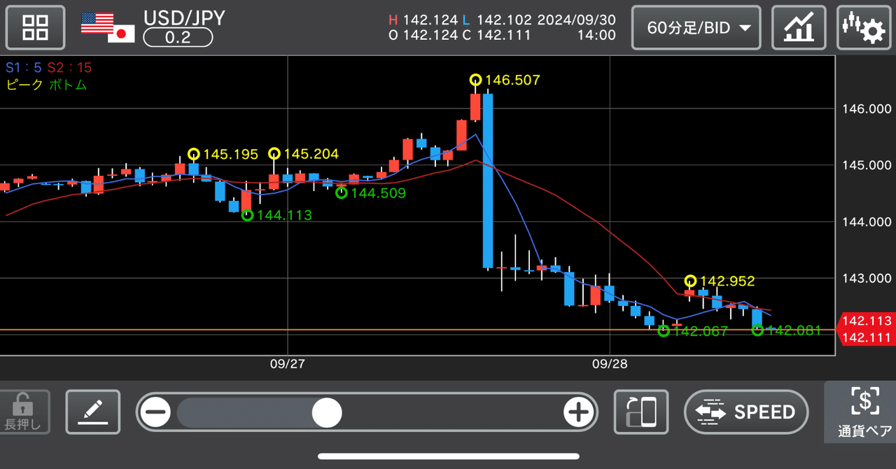 【FXデイトレード】USDJPY：9月25日〜29日 利確決済｜captain009@FX”技巧派”トレーダー｜webライター