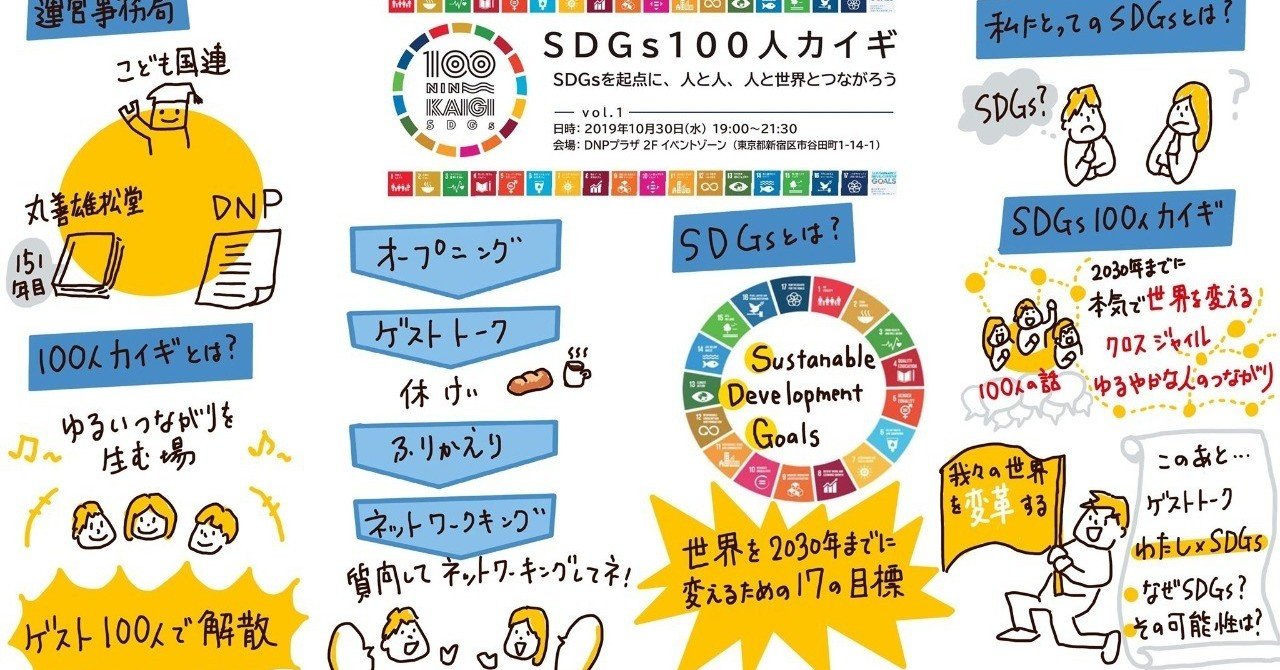 SDGs100人カイギvol.1 レポート｜井澤友郭(いざわともひろ)＠「問う力」が最強の思考ツールである