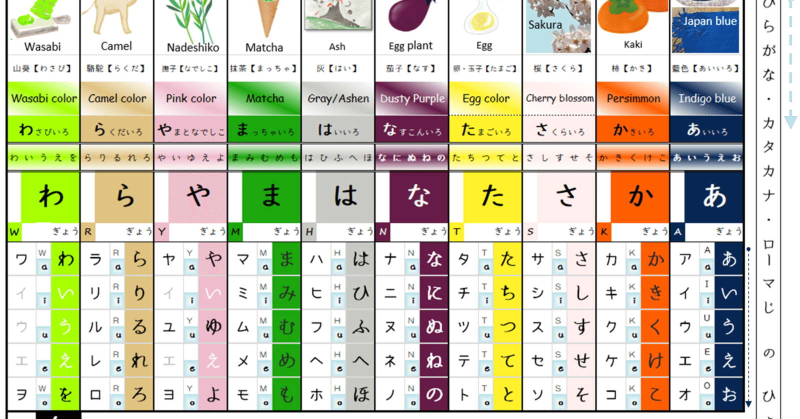 Ise-roku☆こどもの日本語教材について考える｜note