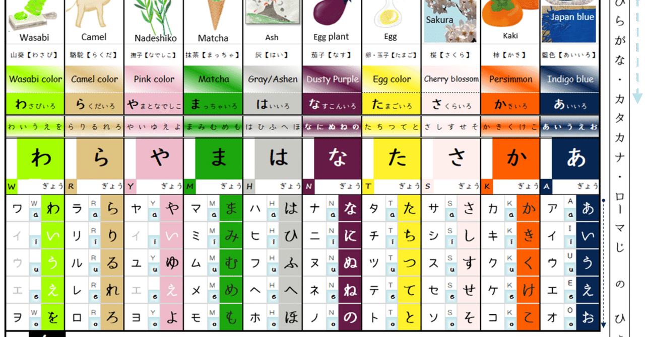 Ise-roku☆こどもの日本語教材について考える｜note