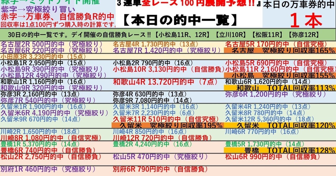 101（火）🌤️デイ開催4場セット予想🌤️小松島競輪＆立川競輪＆弥彦競輪＆松阪競輪🌤️全レース3連単予想 ️ 競輪予想【自信勝負レースは