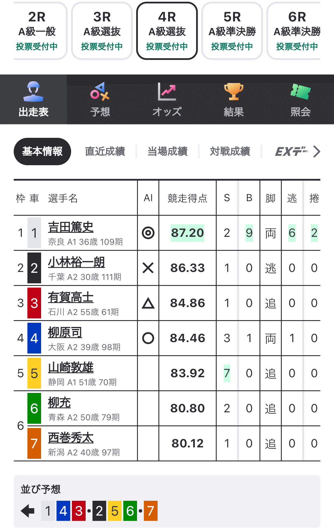 1001豊橋4Rすんなりか？もつれるか？150p｜愛知マン