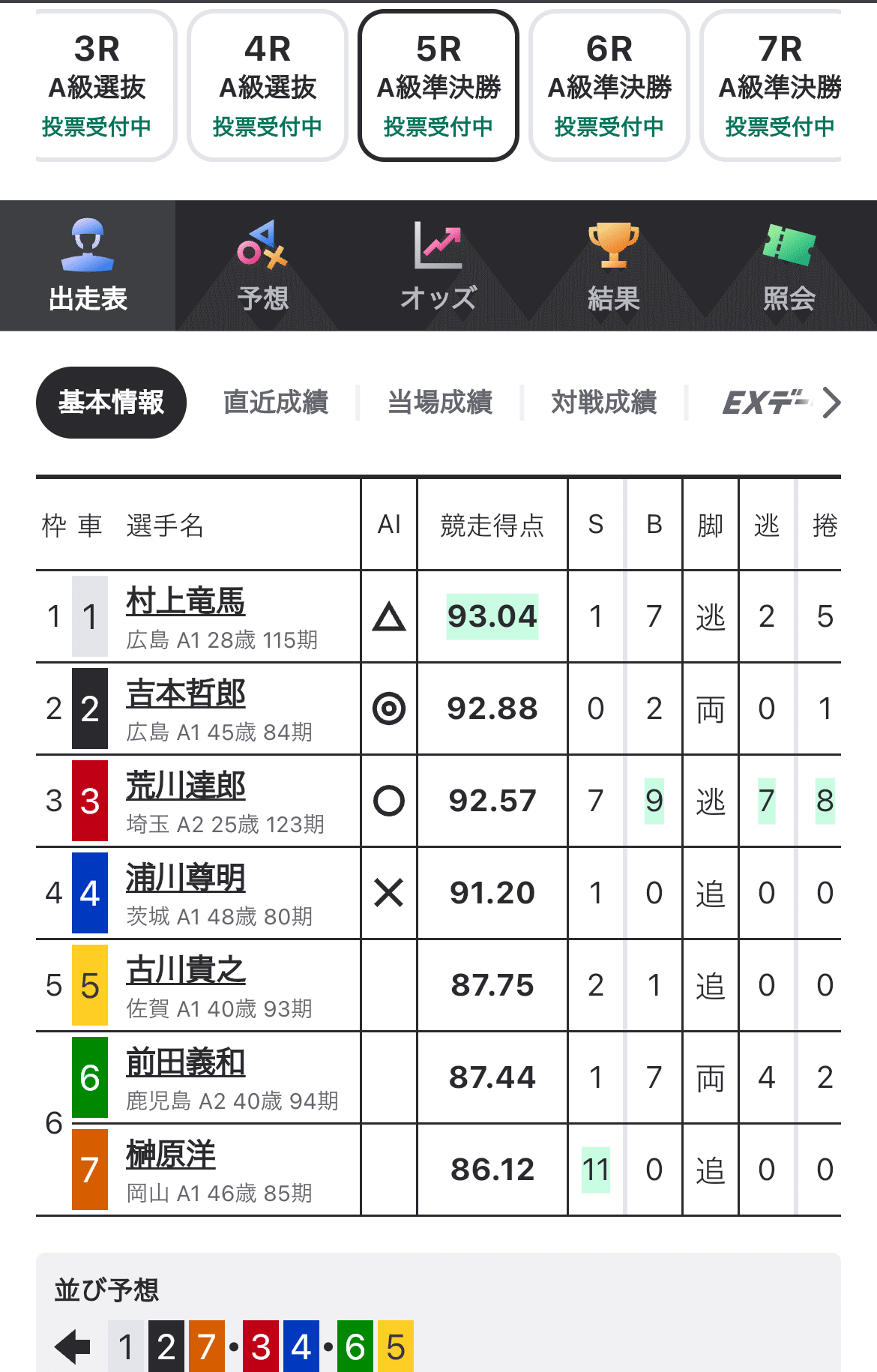 松山5R村上次第では？150p｜愛知マン