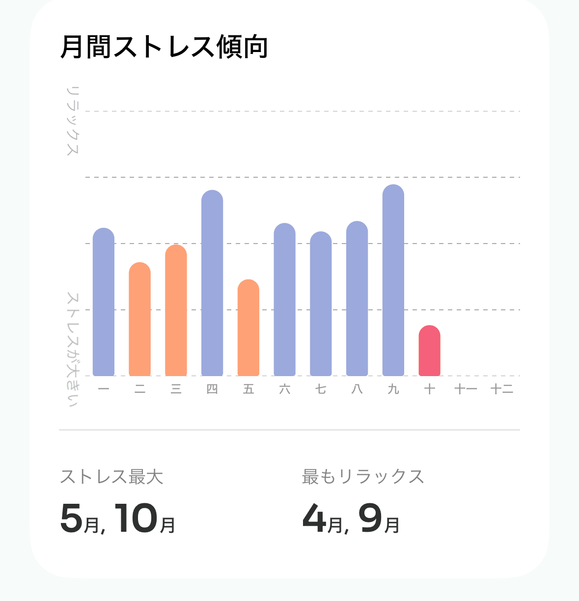 AppleWatchユーザーにおすすめ！Stress Watch｜Azuna＊teacher