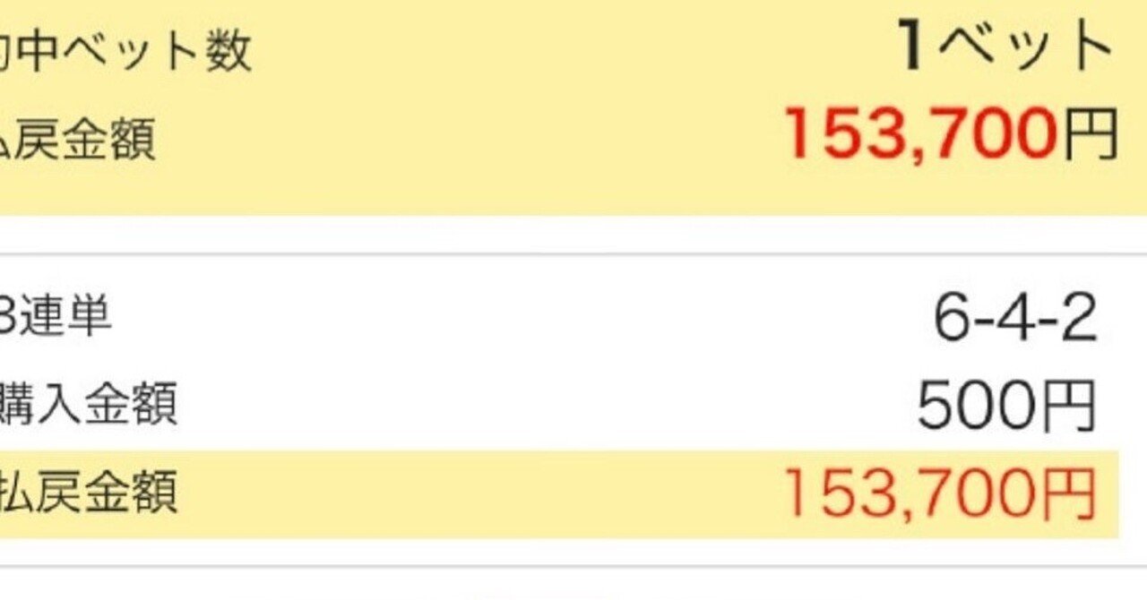 🏆最強競艇予想屋👑🔥この前買い目で取れる🌈145万舟㊗️221万舟獲得㊗️狙うは三国9r🐲1237🔥ここは一撃回収レース🔥最高潮💵｜🔥ビリ券