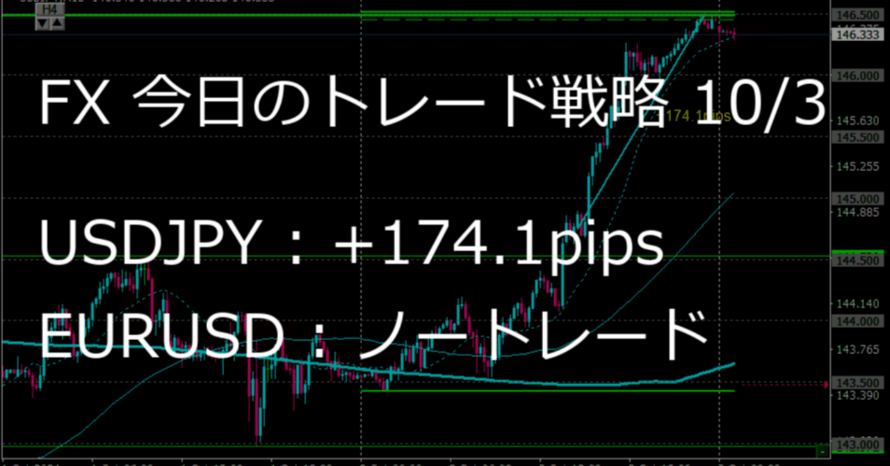 FX 今日のトレード戦略 10/3 +174.1pips｜tokyojoe