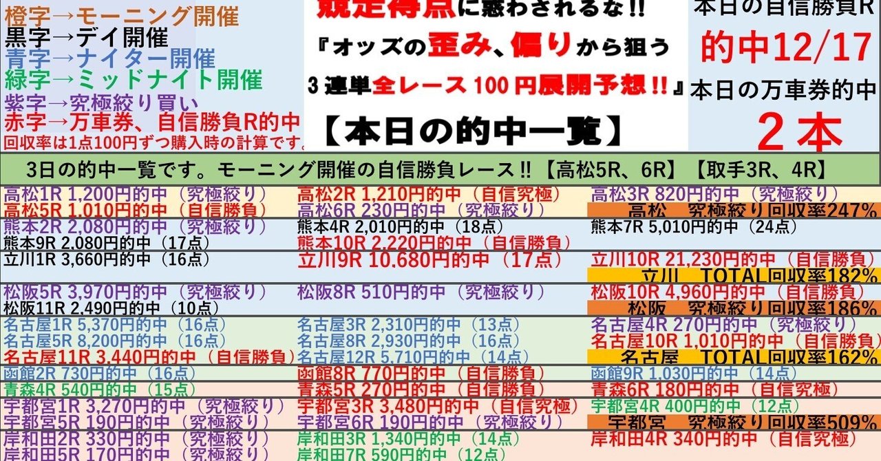 104（金）☀️モーニング開催2場セット予想☀️高松競輪and取手競輪全レース3連単予想 ️ 競輪予想【自信勝負レースは高松5、6r、取手3