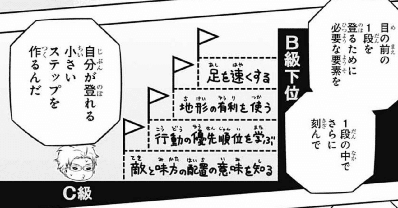 #100日チャレンジ Day12｜どら