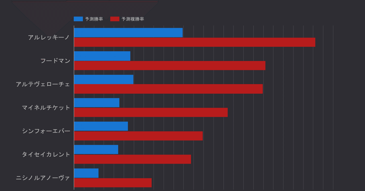 【競馬･統計予測】AI予測【4回東京1日目】2024.10.5｜VRS18🐴