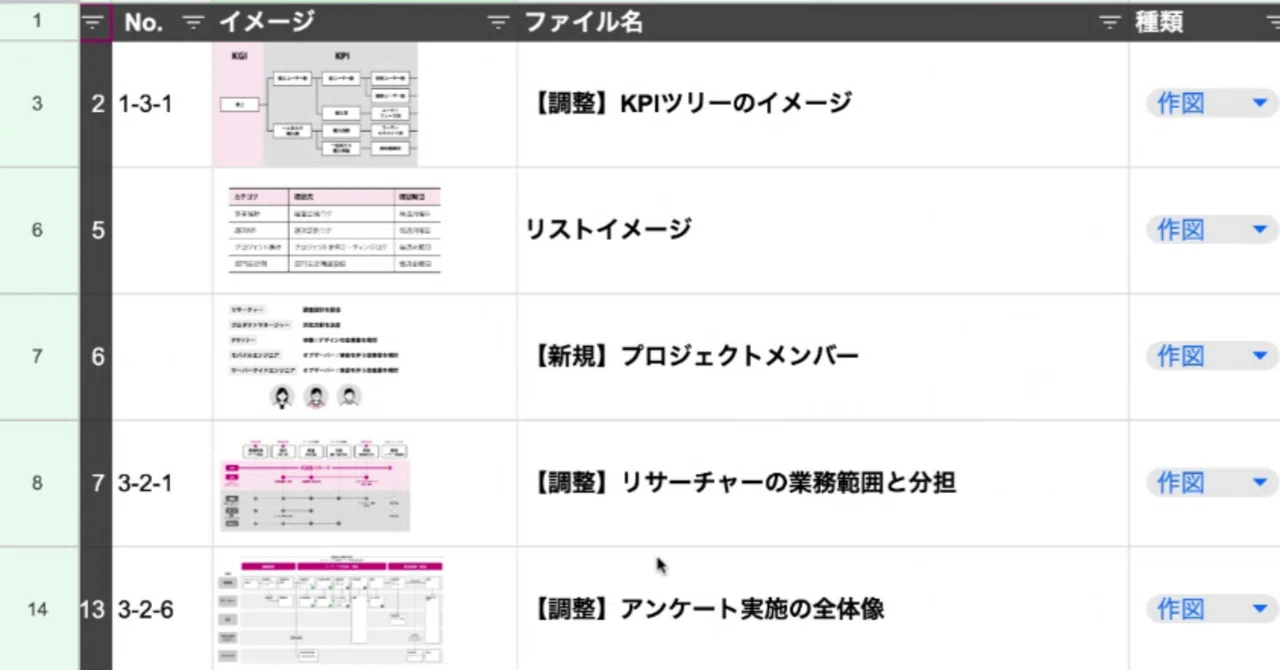 『UXリサーチの活かし方』ができるまで｜図版編｜Haroka