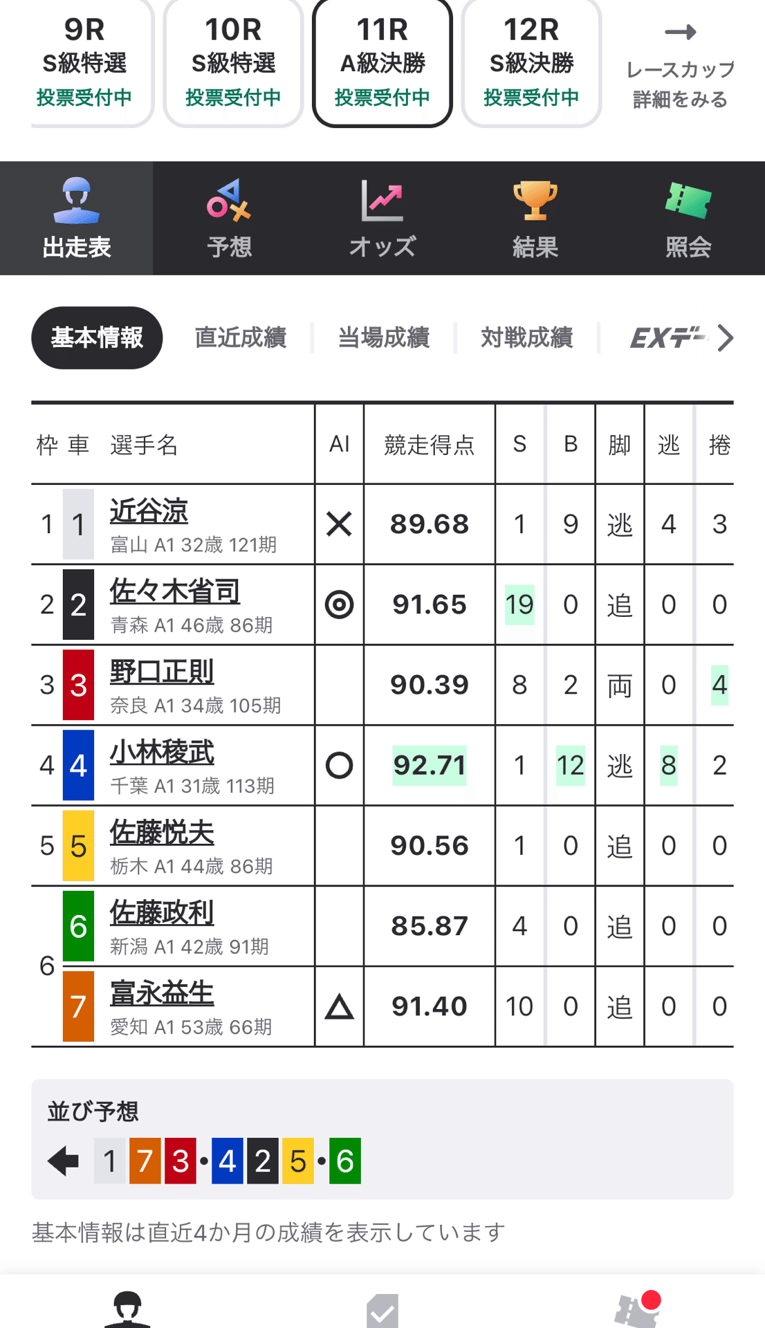 名古屋11R後ろ攻めになりそう近谷の結末200p招待リンクつき｜愛知マン