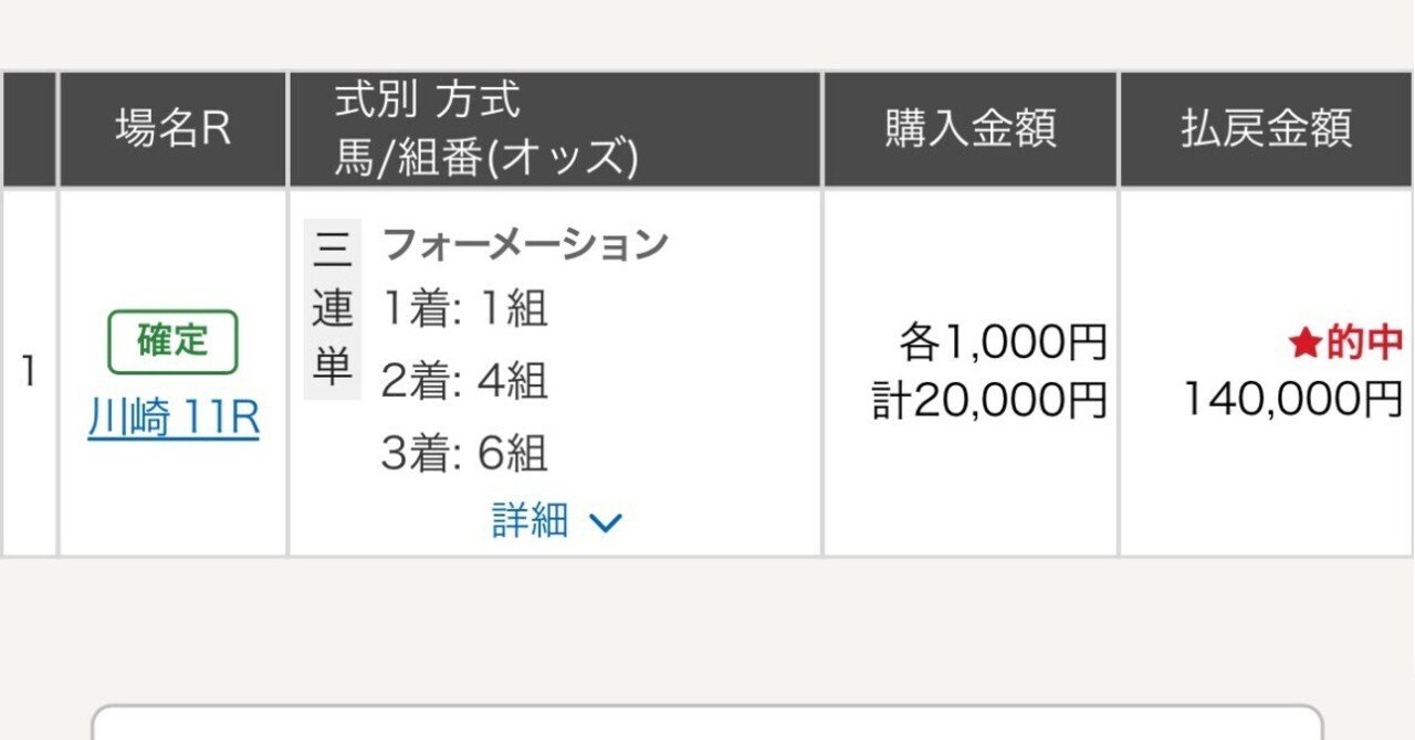 10/7【川﨑の正しい狙い方！】川﨑競馬7R18:00〜｜【ちゃっぴー師匠の競馬予想】