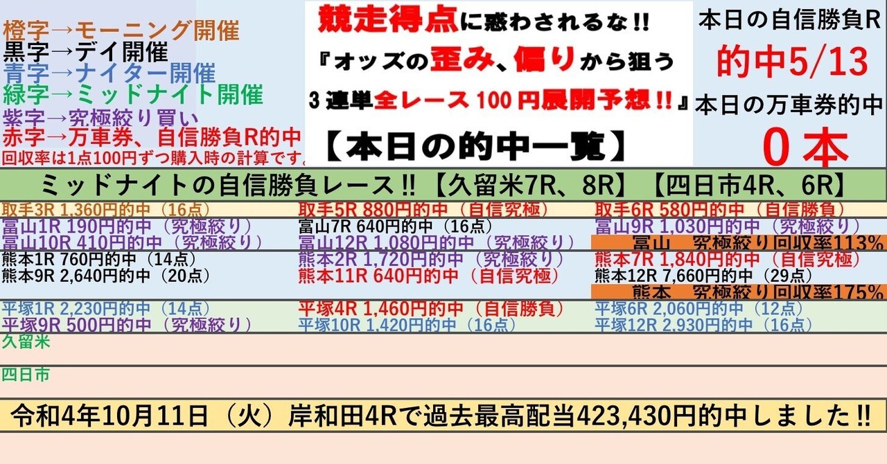 106（日）🌆ナイター開催🌆平塚競輪初日🌆全レース3連単予想 ️ 競輪予想【自信勝負レースは4r、11r】 こちらから見れます⬇️｜起き