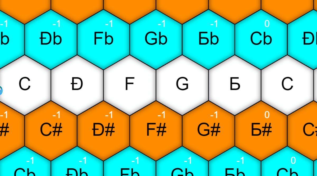 微分音であそぼ！テレプストラキーボード【003】｜変態音楽理論アカデミー YutopiaParty