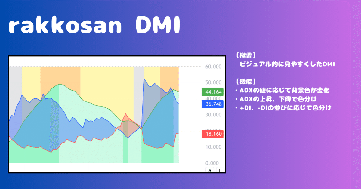【トレーディングビュー】ビジュアル的に見やすくしたDMI『rakkosan DMI』｜rakkosan