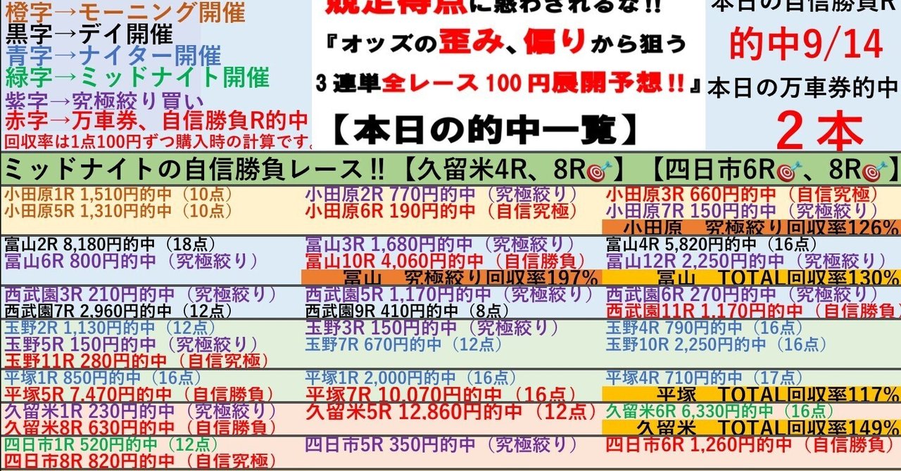 107（月）🌃ミッドナイト久留米競輪＆四日市競輪🌃全レース3連単予想 ️ 競輪予想【自信勝負レースは久留米4、8r、四日市6、8r