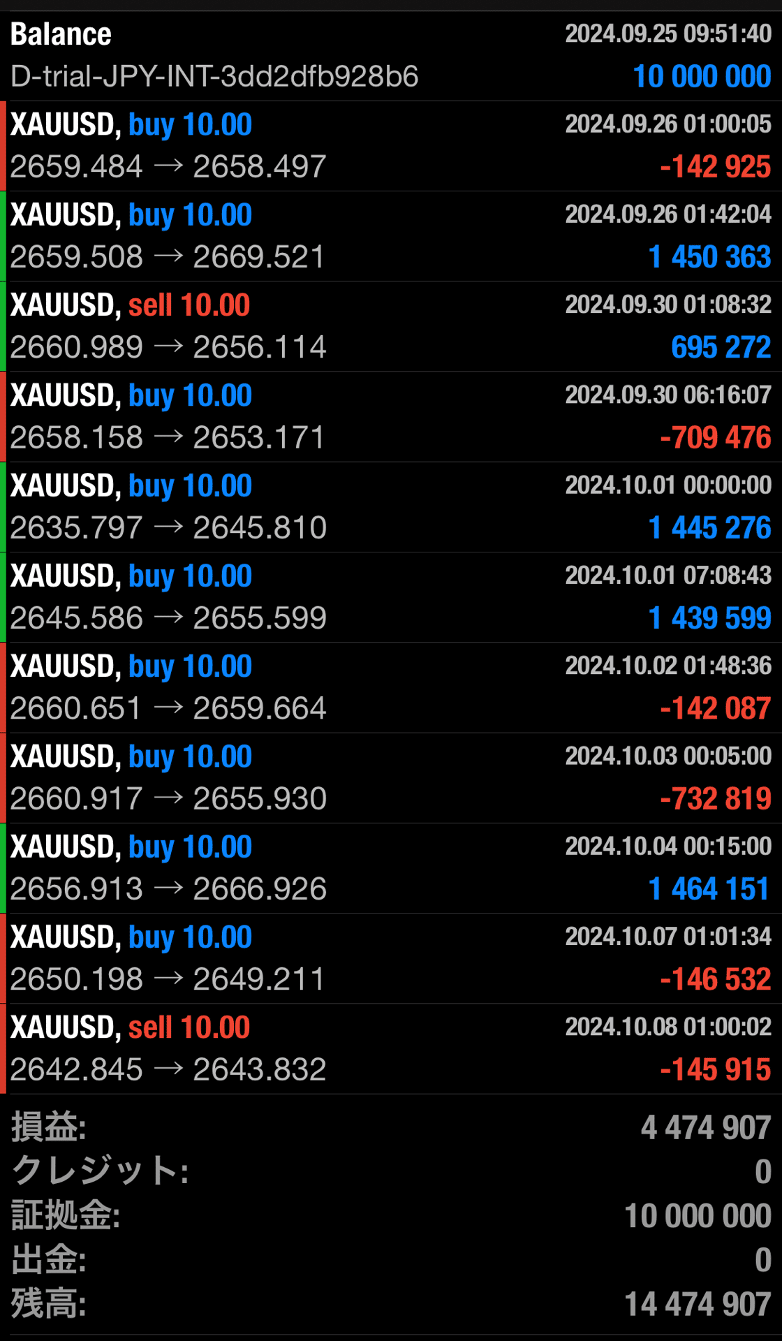 ロットがデカくて資金が底をついたので1000万円で仕切り直し。｜HJM-FX