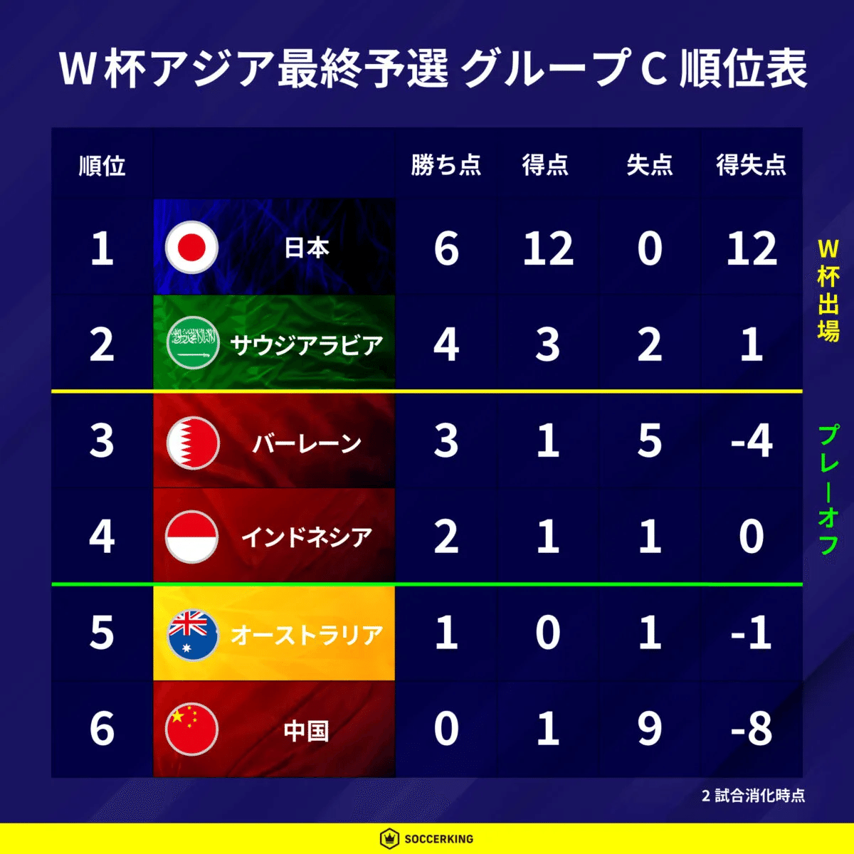 2026北中米W杯アジア最終予選 第3節 日本🇯🇵vsサウジアラビア🇸🇦 超私的考察｜Yukiyasu Hayashi