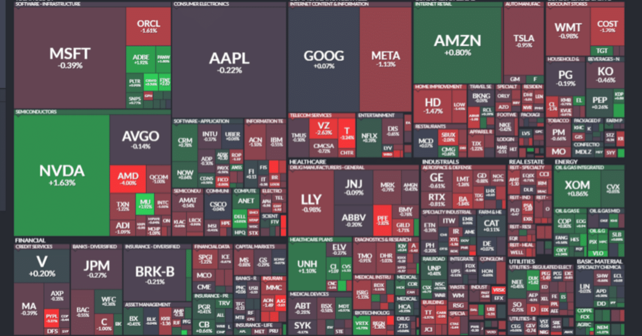 米国株 まとめ 10月10日：米国の価格圧力が続く中、株価は下＊備忘録＊｜FR(FutureResearch)