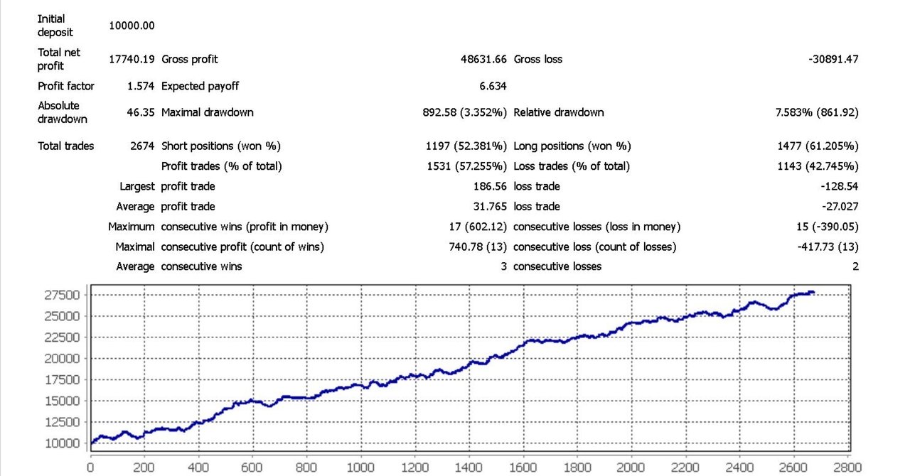 多通貨ペア対応EA EAソースコード販売 (ex4 & mq4ファイル)｜こつめ