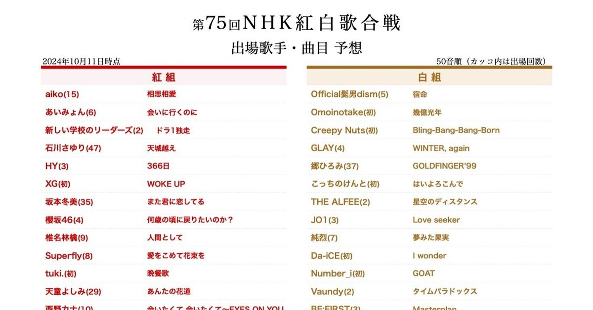 【予想】第75回NHK紅白歌合戦 出場歌手・曲目（2024年10月 第1弾）｜【考察・予想】NHK紅白歌合戦など