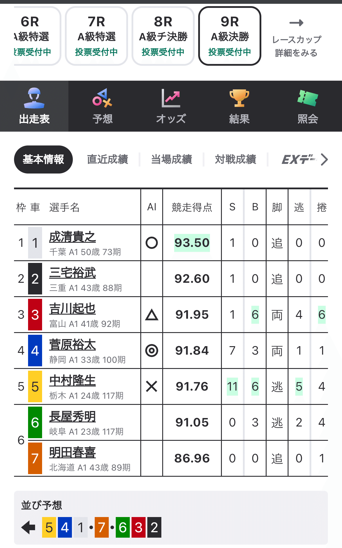 10/11松阪9Rやるかやられるか？！しや衝撃のラストに期待して200p｜愛知マン