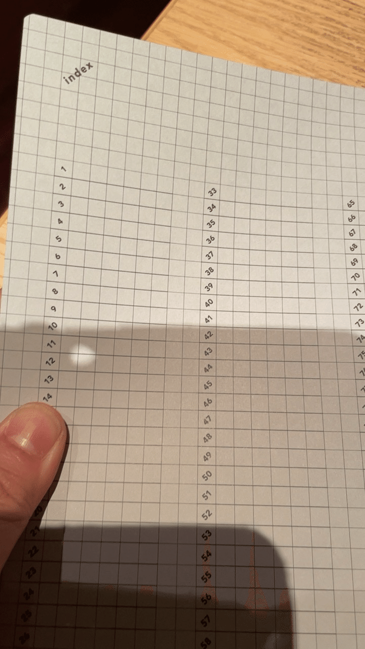 ノートという生簀に野望を飼う｜nyororoのスケッチ帖