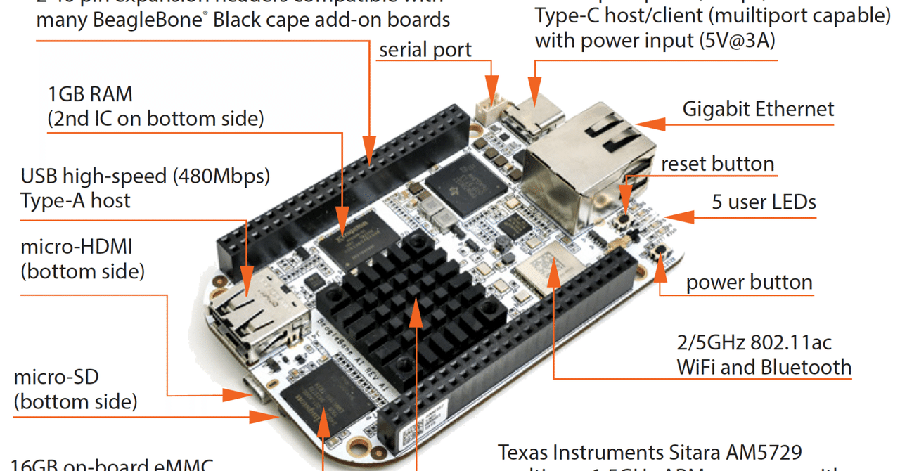 マイコンのデバッグ方法とhuman Interfaceに関する雑感｜beaglebone Bonsuke Japan