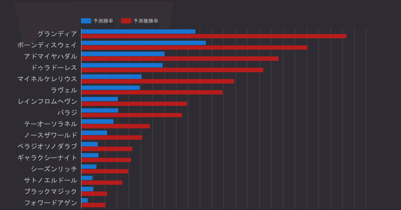 【競馬･統計予測】AI予測【4回東京3日目】2024.10.13｜VRS18🐴
