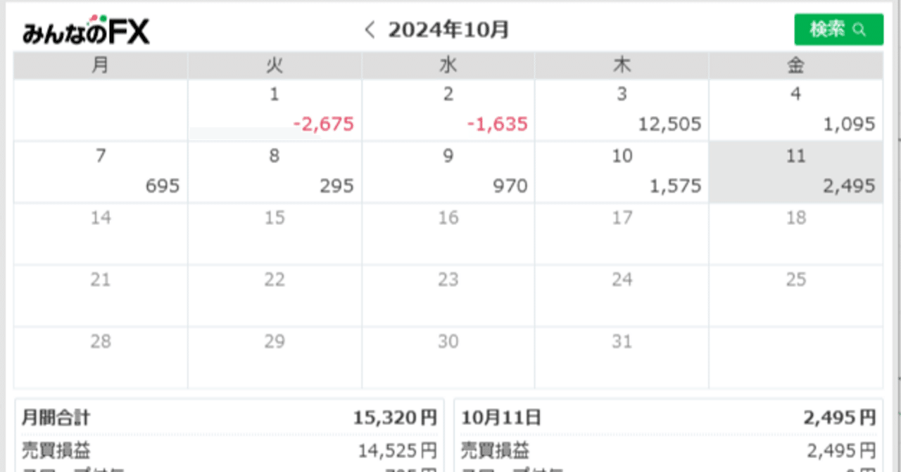 【FX】2024年10月2週目振り返りと3週目の展望～トータル赤字脱出～｜FXウマヤン
