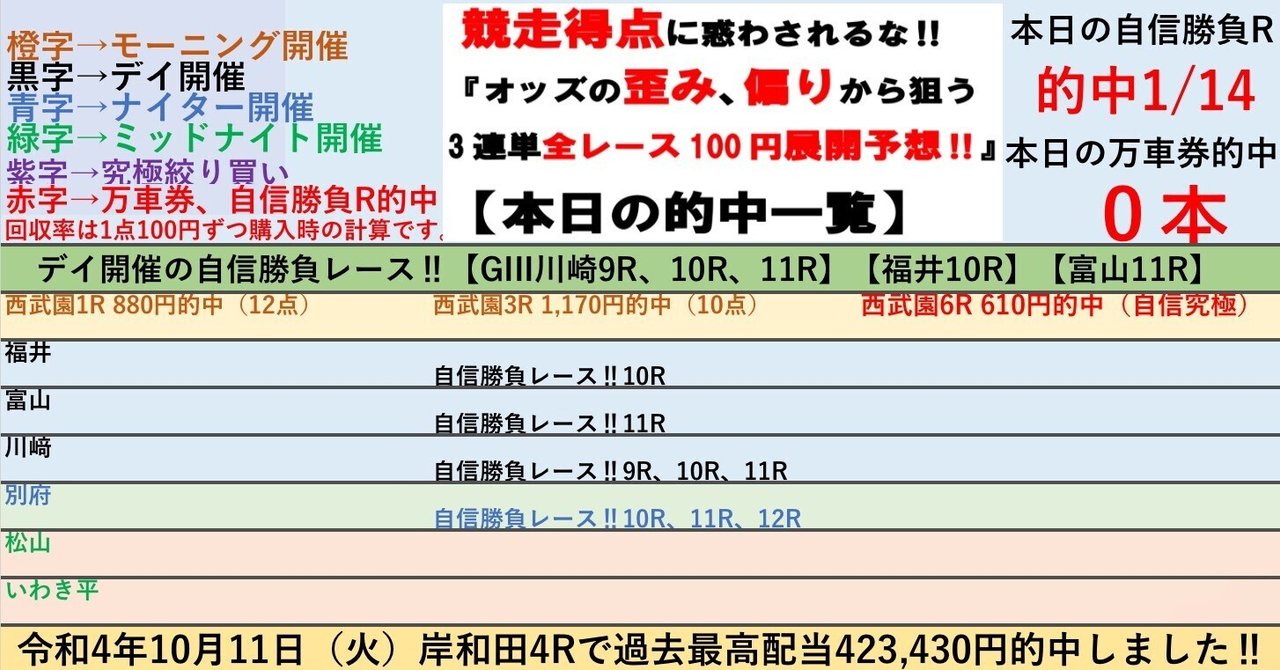 1013（日）☀️モーニング開催☀️西武園競輪初日☀️全レース3連単予想 ️ 競輪予想【自信勝負レースは5、6r】 こちらから見れます⬇️