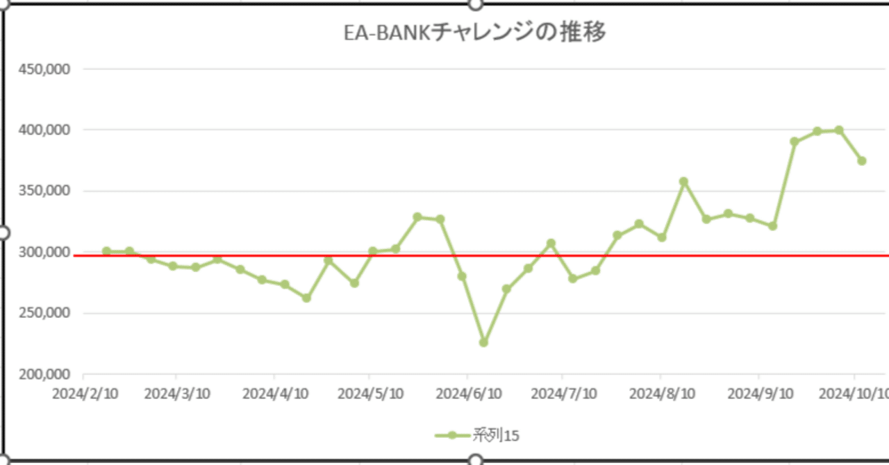 【FX】EA運用成績 ～EA-BANK編～（2024年10月7日～10月11日）｜伝説のEA使い