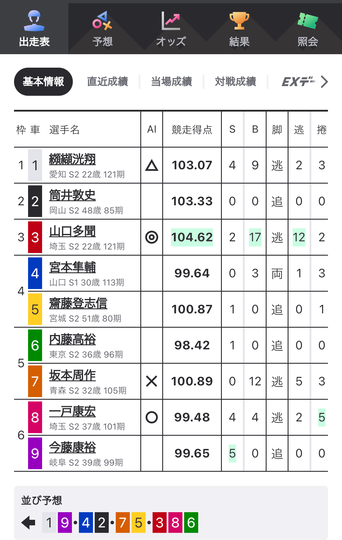 10/14川崎7R今日は本領発揮？！250p招待コード付き｜愛知マン