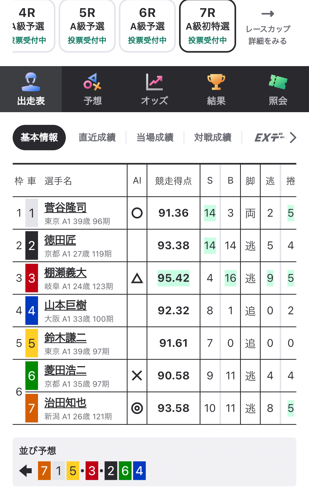10/14名古屋7R近畿の抵抗どこまで？150p｜愛知マン