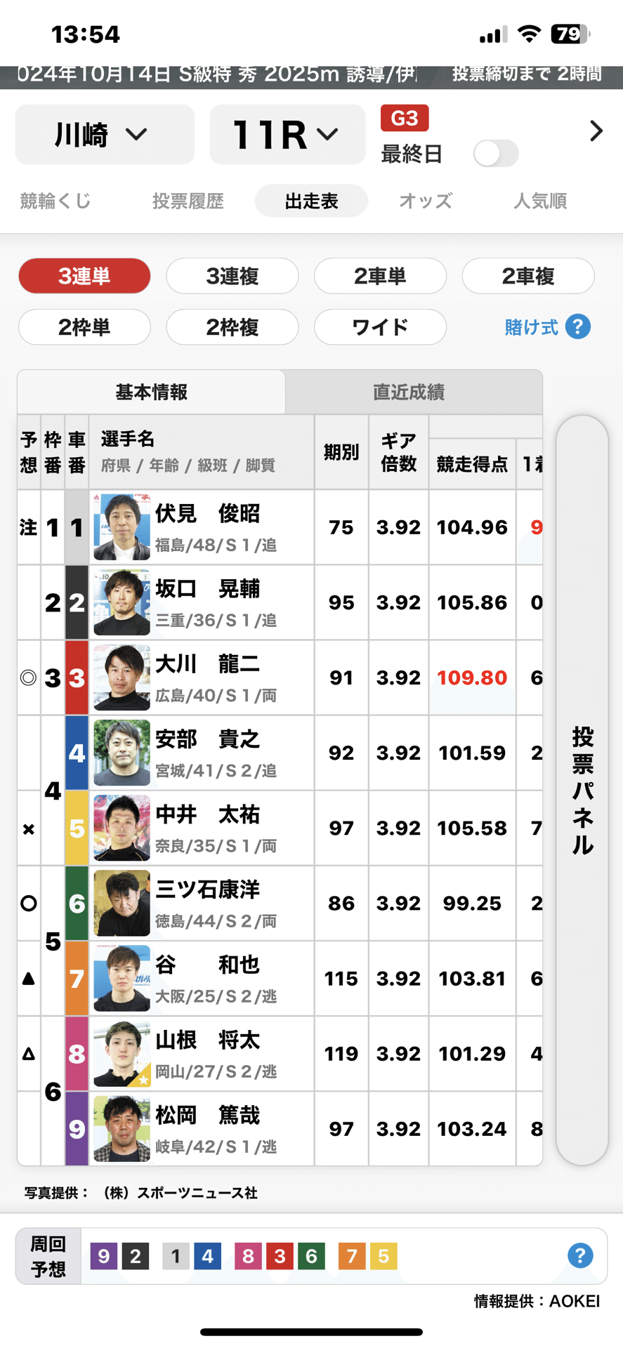 川崎競輪G3☆11R｜kakeguruisokai