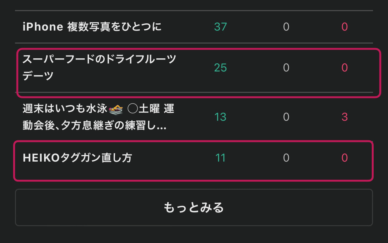 ロングテールキーワードの実践。 https://www.tetsu7017.com/blog/longtailkeyword/ 過去投稿「スーパーフードのドライフルーツデーツ」は週間PVが 5 ...