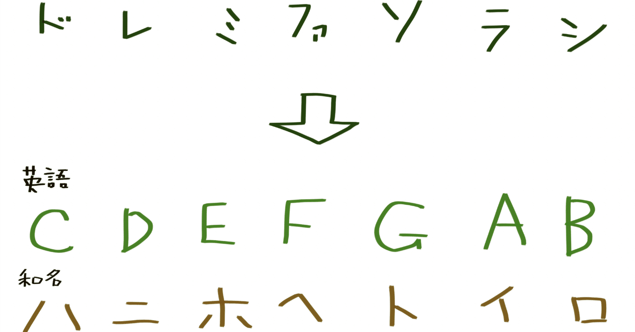 キーの自由度｜Gotzh