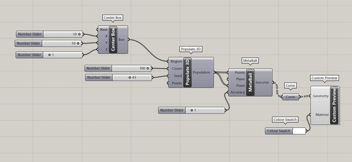 [Workflow] Random Metaball 2d Pattern - Rhino Grasshopper｜risakagami