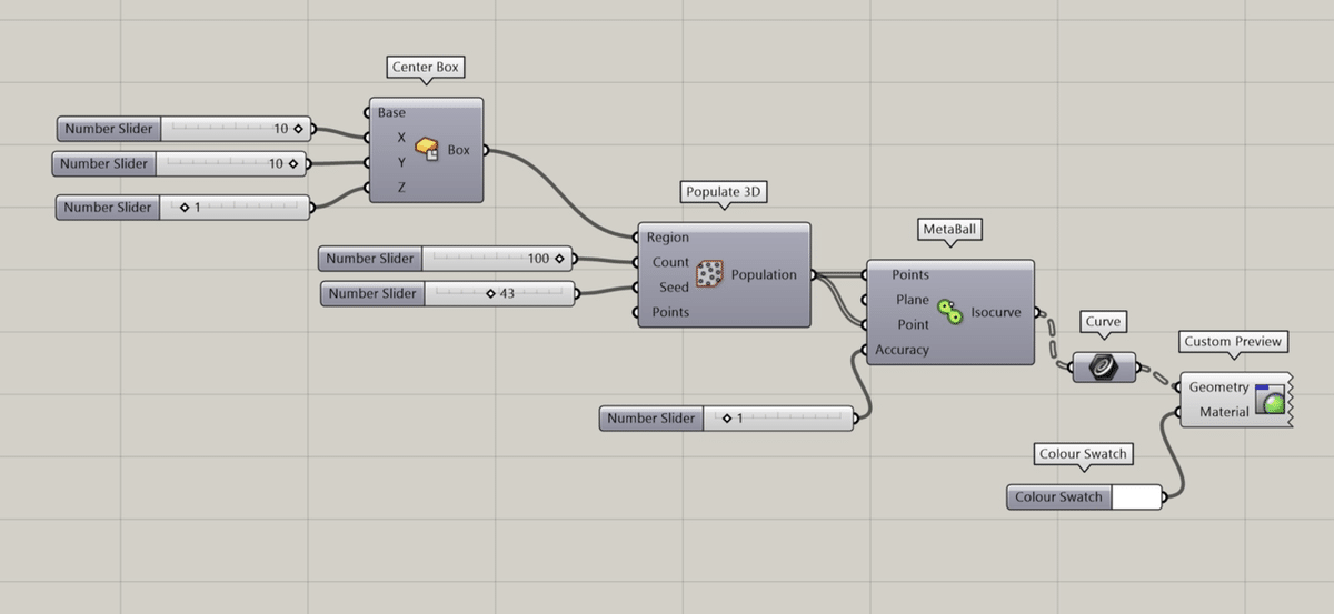 [Workflow] Random Metaball 2d Pattern - Rhino Grasshopper｜risakagami