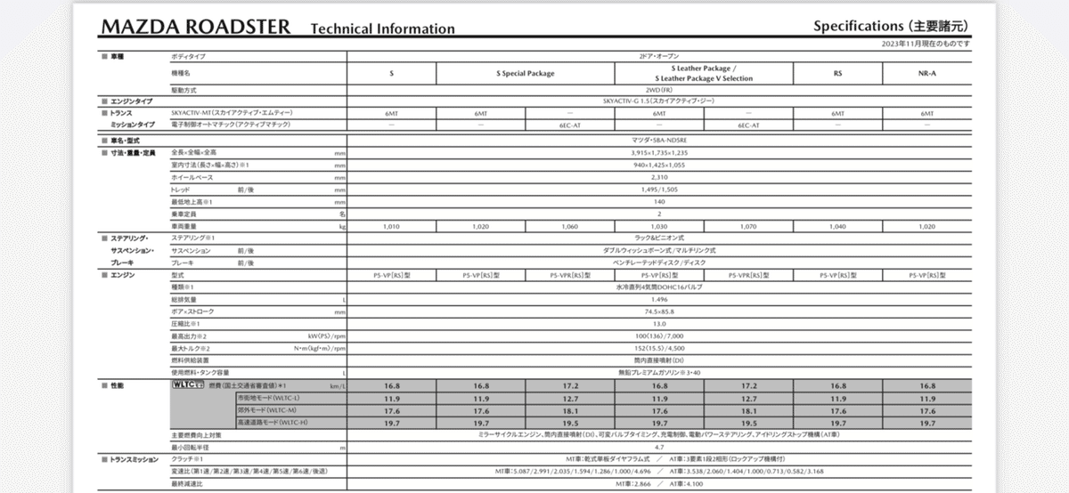 NDロードスター乗りのS660試乗｜蕨屋DAIGO