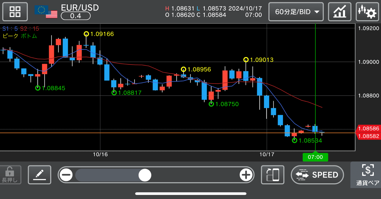 【FX】チャート攻略 ユーロドル！相場分析不要のトレード戦略 8｜captain009@FX”技巧派”トレーダー｜webライター