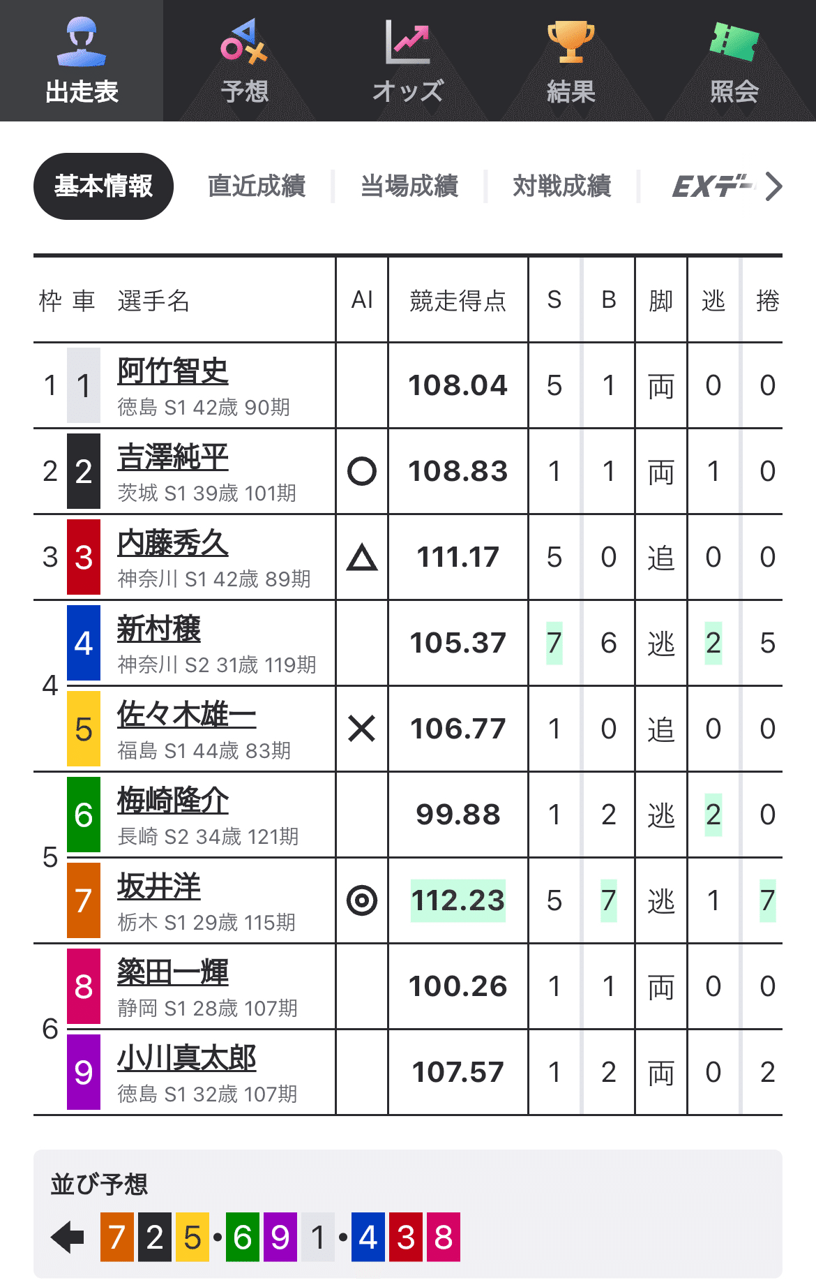 10/17弥彦4R周りを見渡せば250p｜愛知マン
