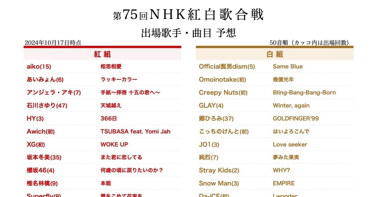 【予想】第75回NHK紅白歌合戦 出場歌手・曲目（2024年10月 第2弾）｜【考察・予想】NHK紅白歌合戦など