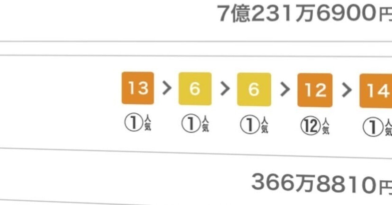 2024年10月20日 WIN5予想！極‼️Z Z Z Z Z‼️5月5日🎯397万130円的中🎯｜天空@競馬予想家
