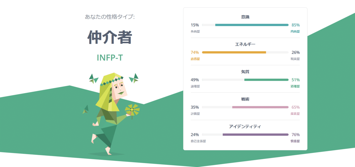 自分はINFPです。｜紅(コウ)