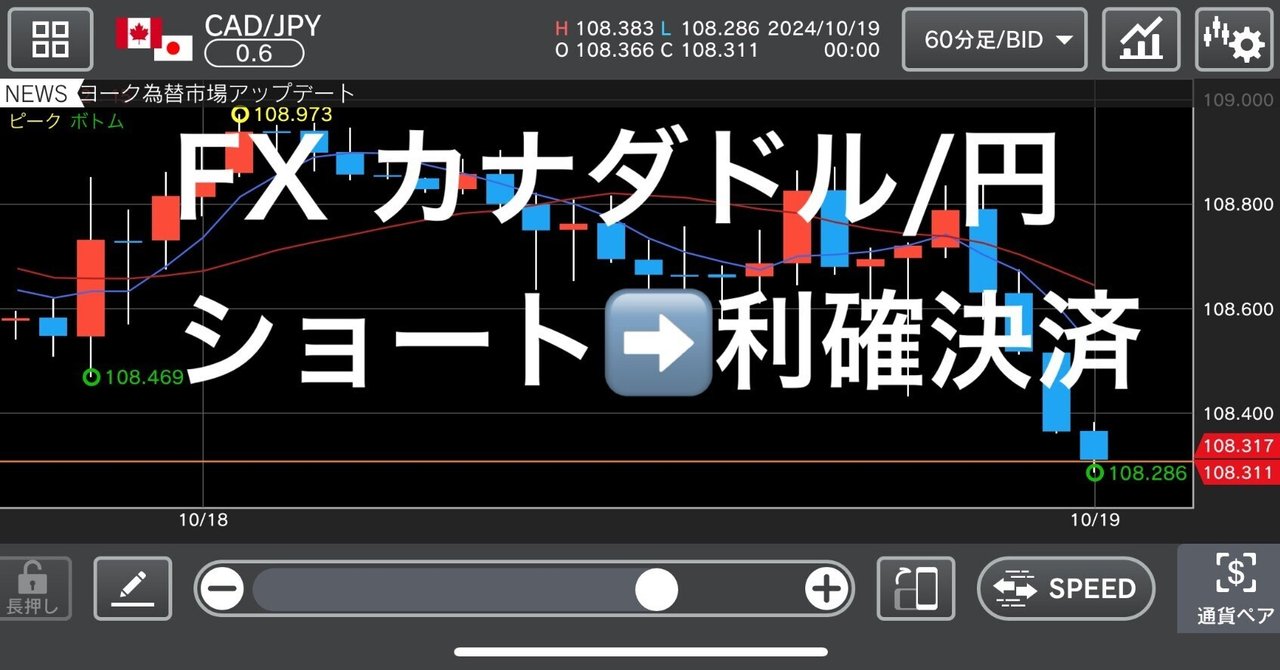 【FX】チャート攻略 カナダドル円！売りポジション ️利確｜FX captain009@技術派トレーダー