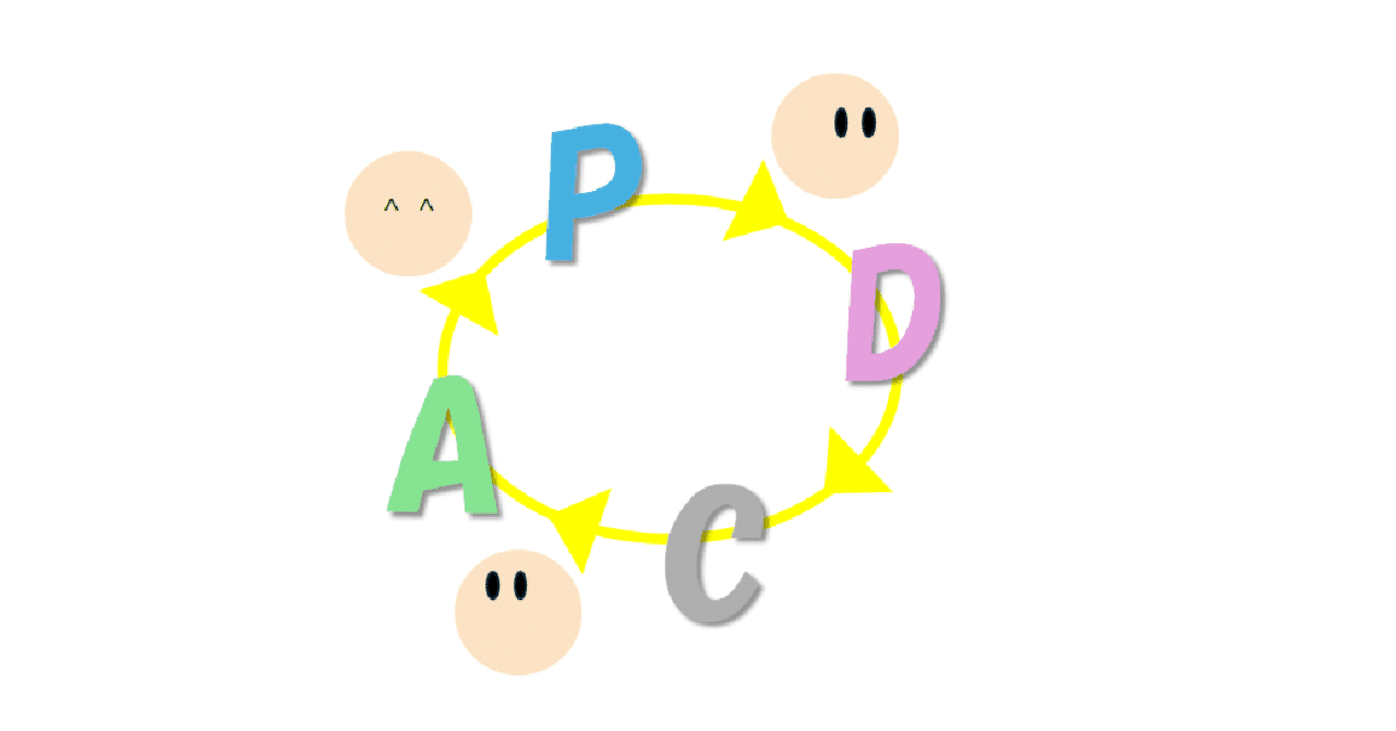 「PDCA」はもう古い？時代は「CAPD」～さて、どうやって説明する？｜わかりのぽん（Egg_bird）
