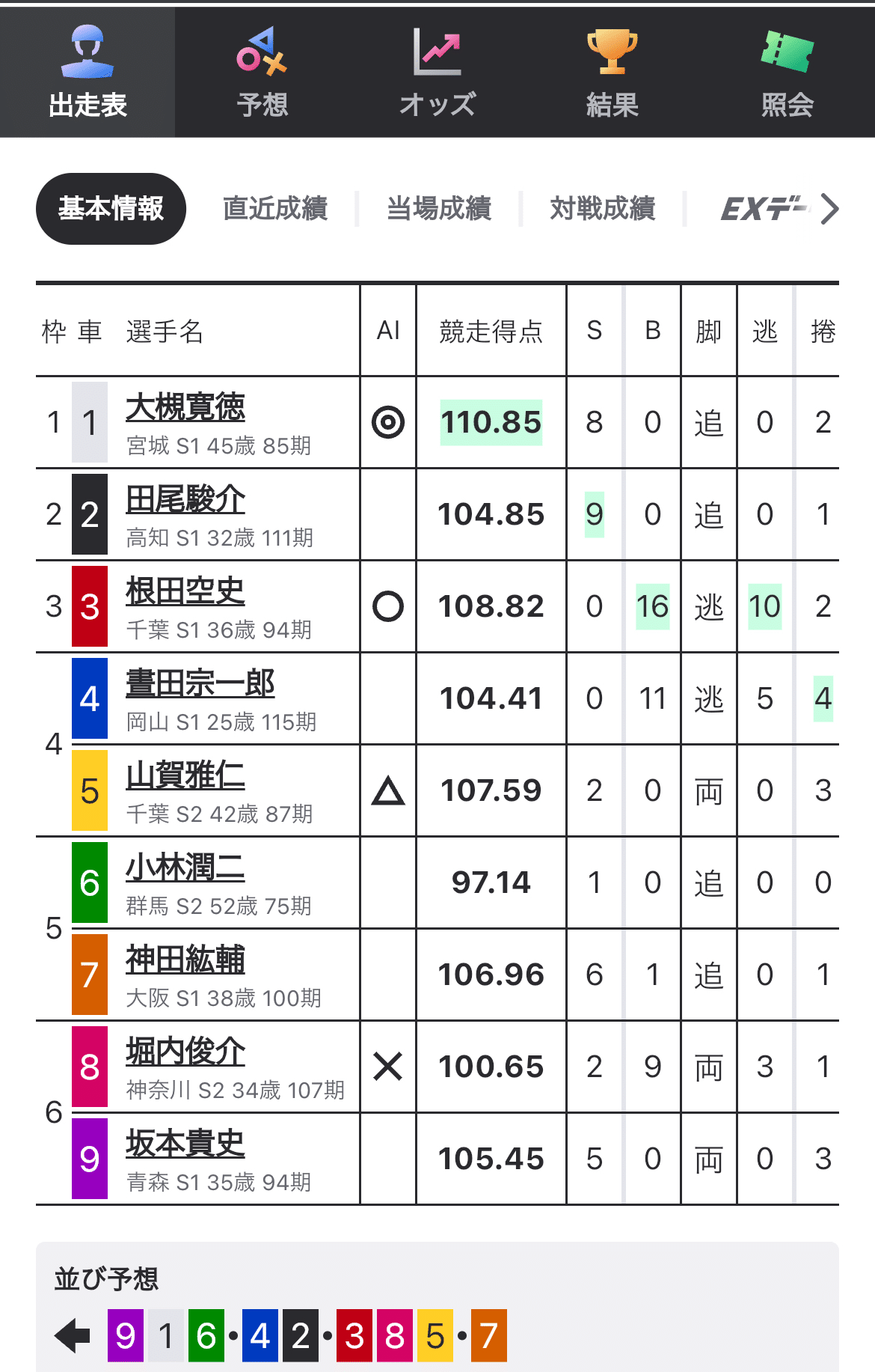 10/19弥彦1R違和感あるラインで勝負250p｜愛知マン