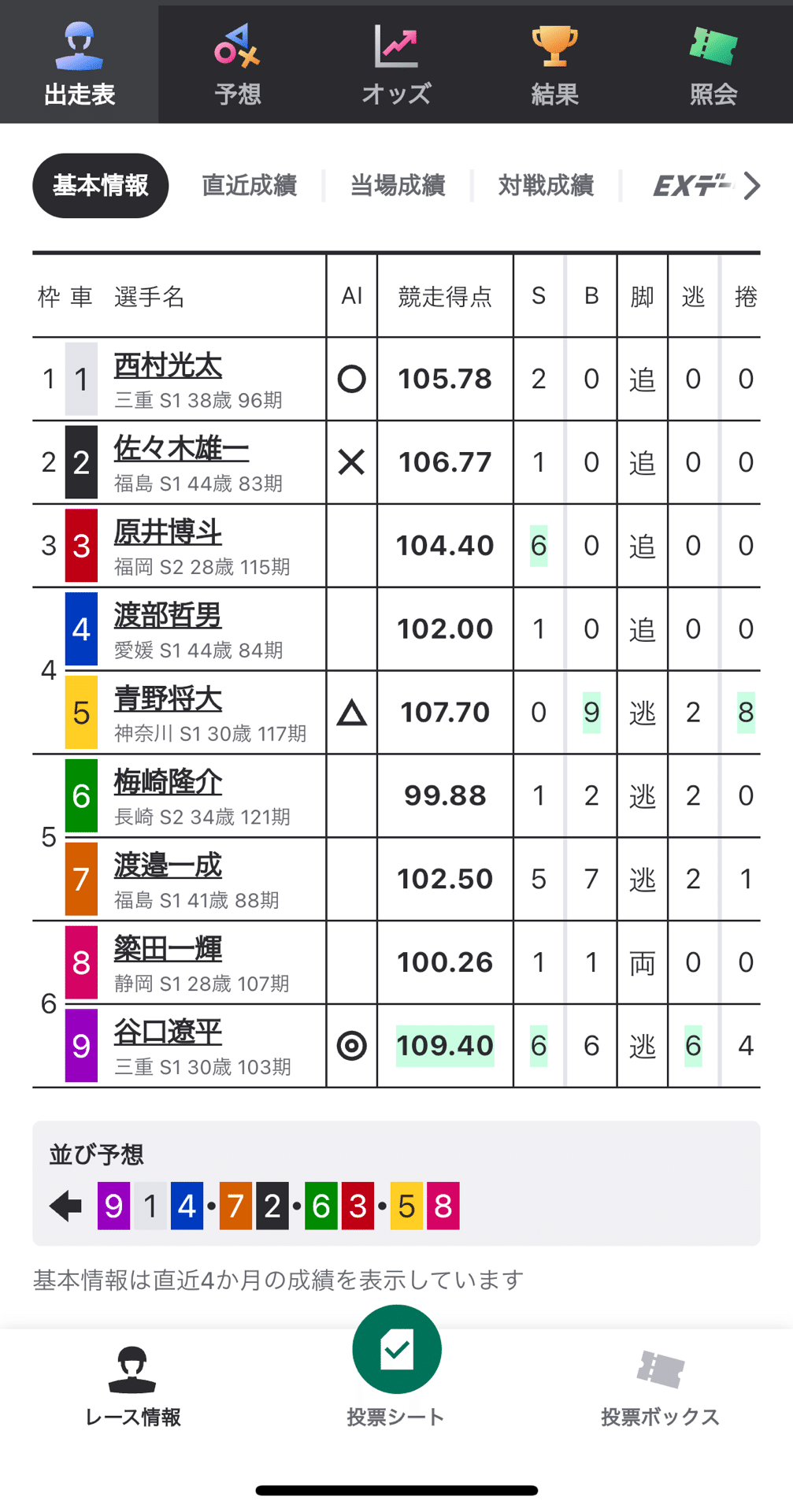 10/19弥彦2R最終的にかますのは？250p｜愛知マン